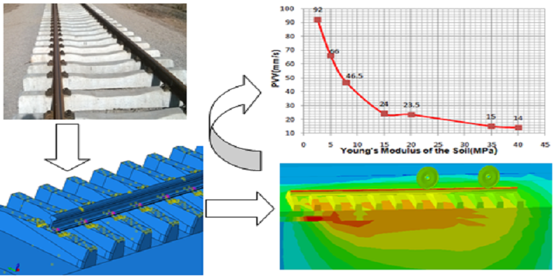 Modelling the influence of sub-grade material parameters on the ...