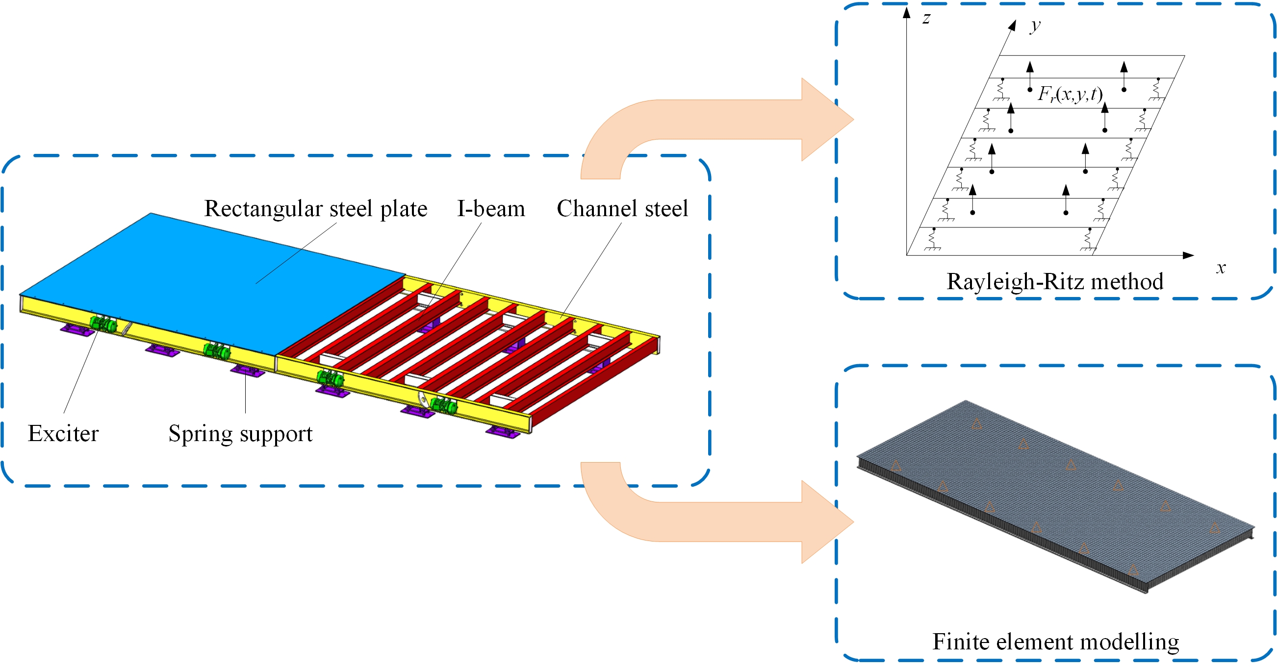 Inherent characteristic analysis of a precast concrete vibrating table ...