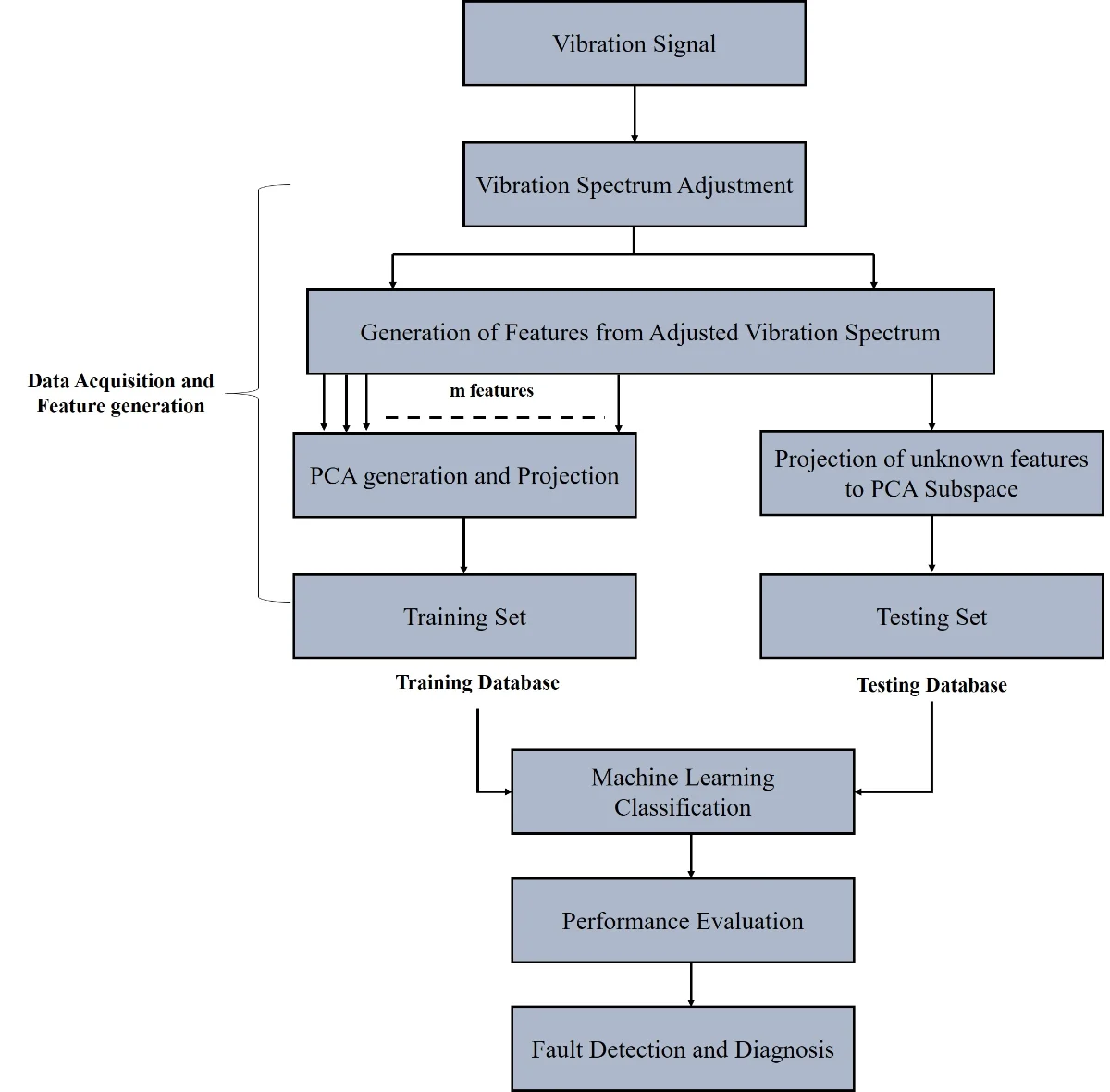 Research on fan vibration fault diagnosis based on image recognition ...