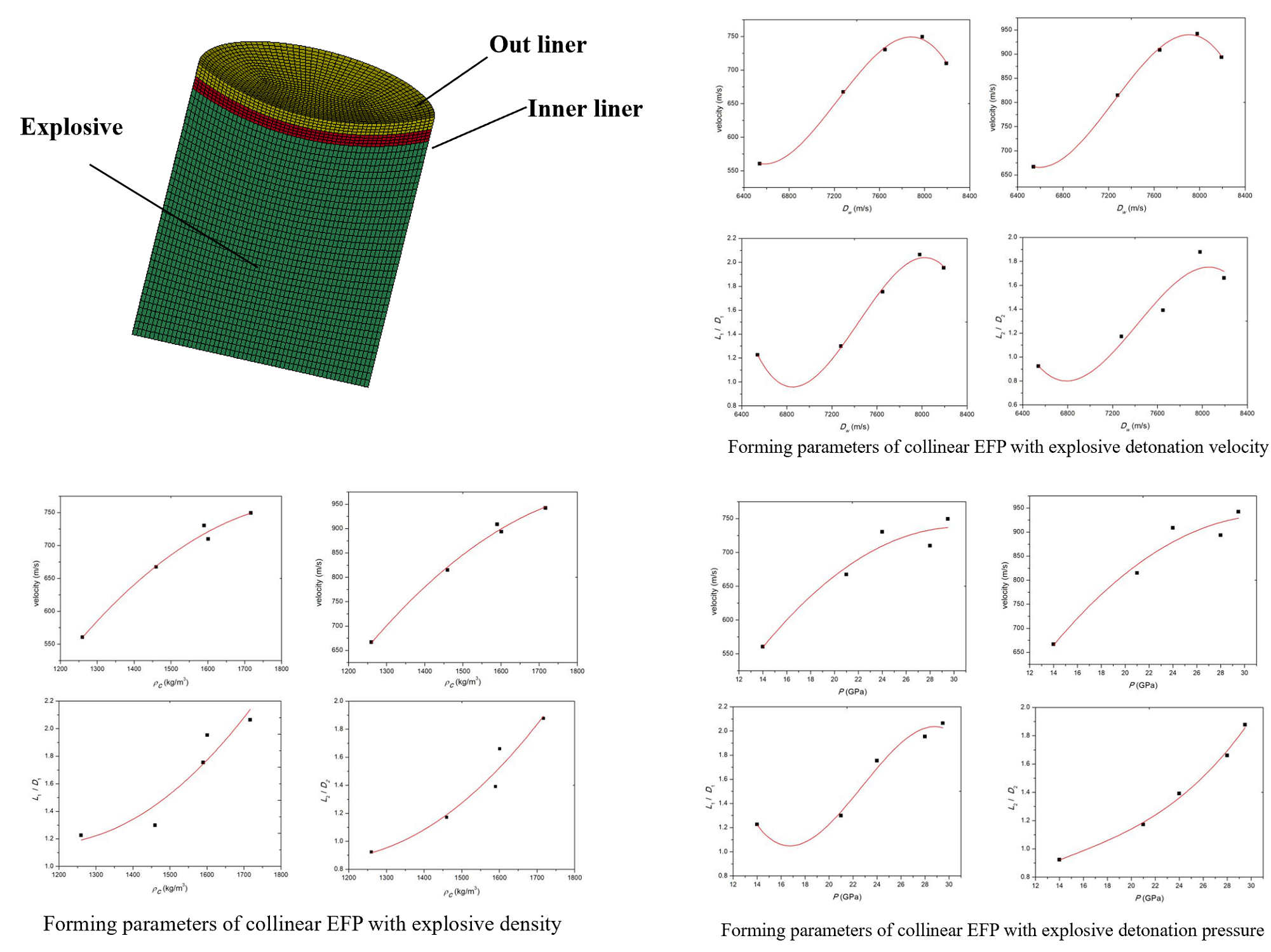 Effect of material characteristics of explosive on formation of ...