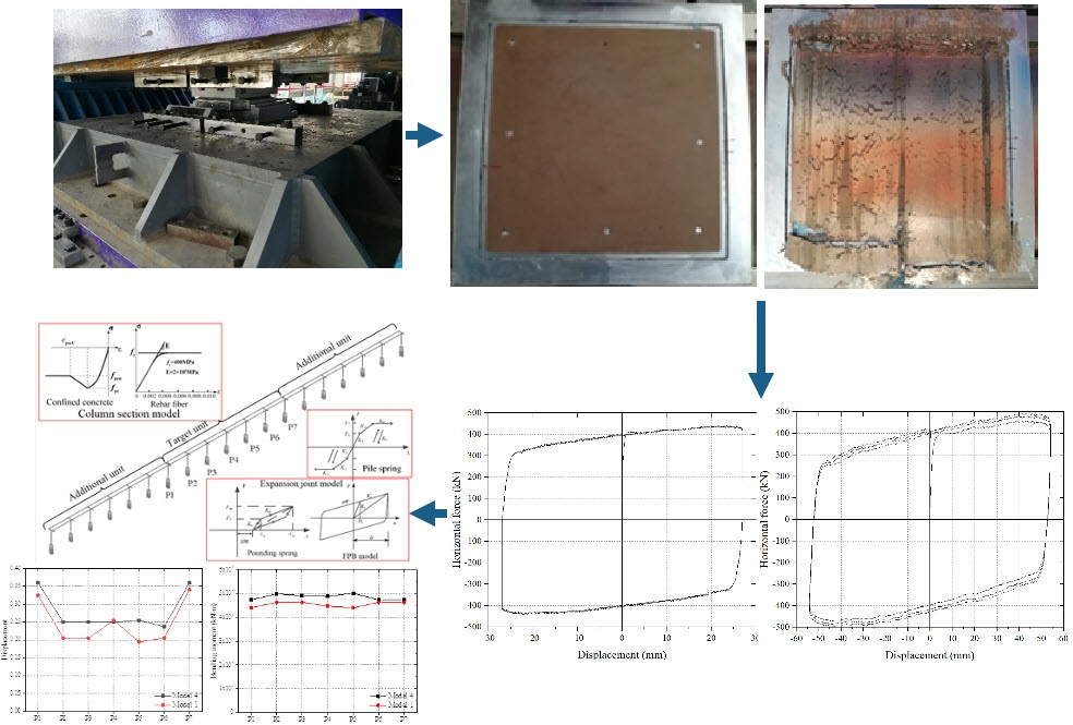 Effects of friction pendulum bearing wear on seismic performance of ...