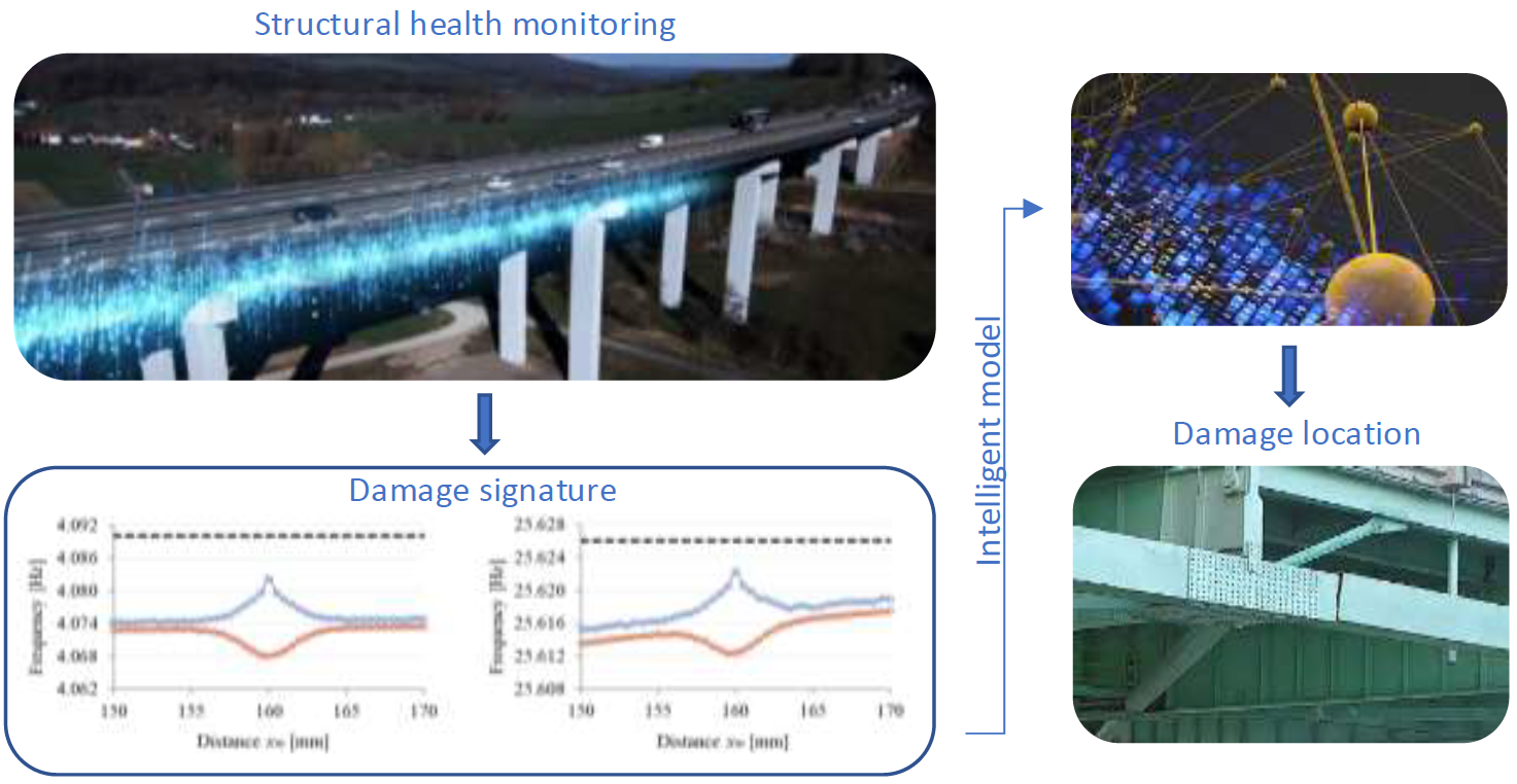Determining The Position Of Two Cracks In A Cantilever Beam Using Artificial Neural Networks