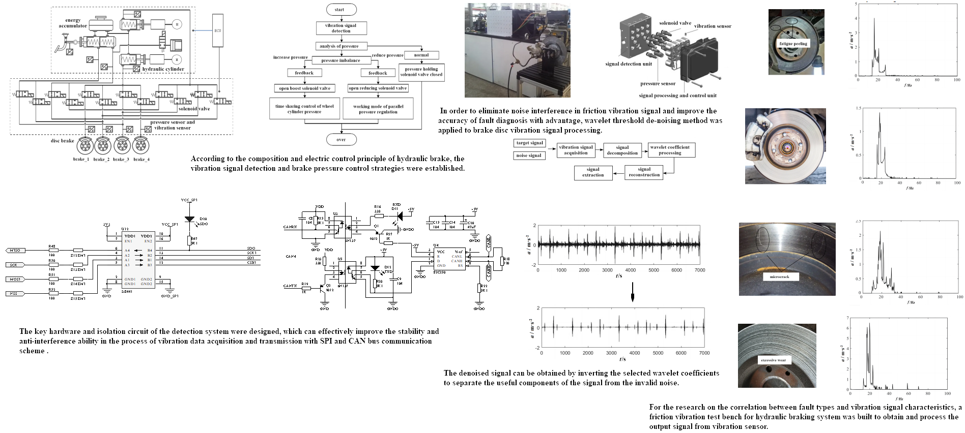 Fault diagnosis and analysis of hydraulic brake based on friction ...