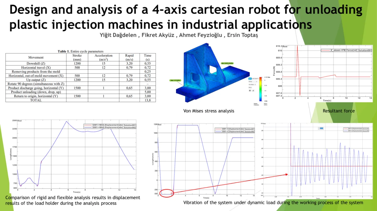 Design and analysis of a 4-axis cartesian robot for unloading plastic ...