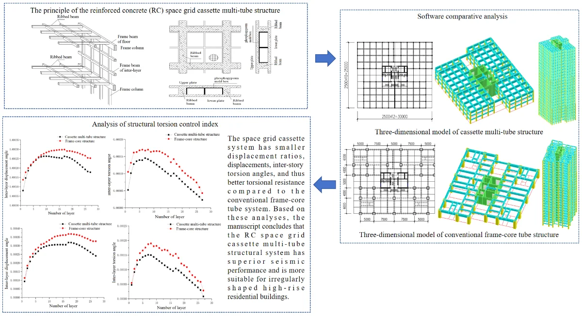 Peer-Reviewed, Open Access Articles on Science & Engineering - Extrica