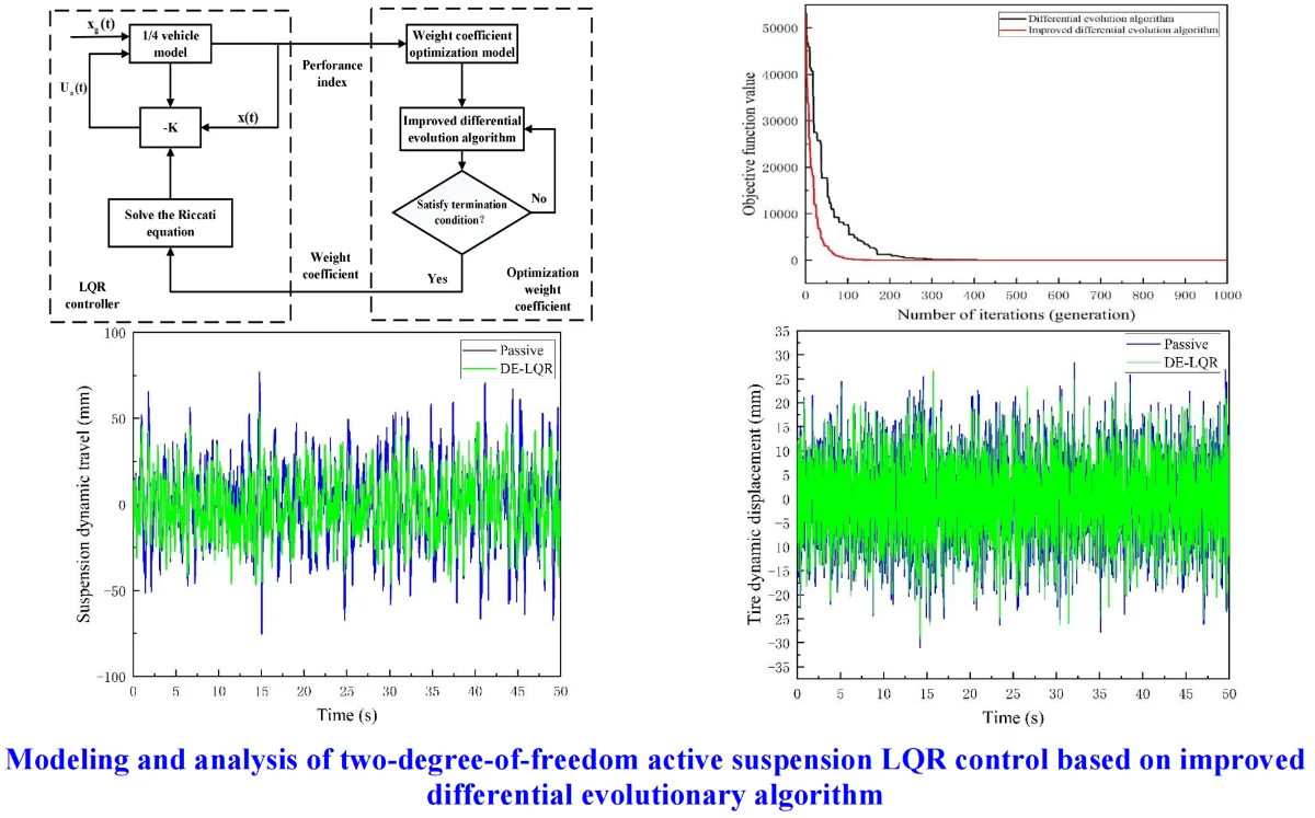 Active suspension LQR control based on modified differential ...