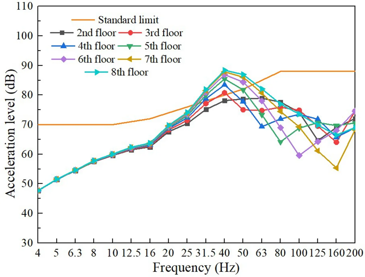 Study on vibration isolation design using elastomeric pads and its ...