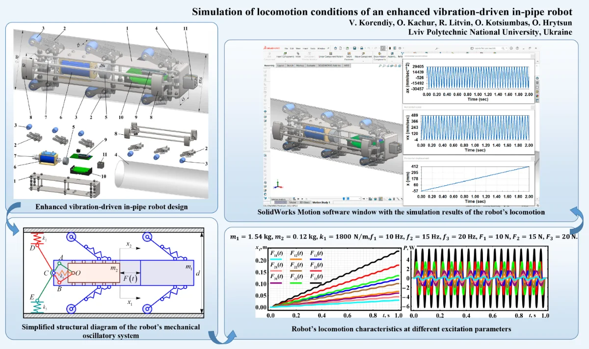 Simulation of locomotion conditions of an enhanced vibration-driven in ...