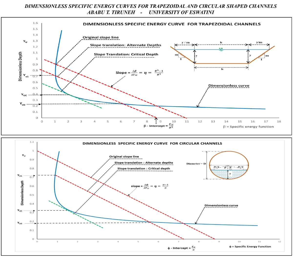 Single universal dimensionless specific energy curves for trapezoidal ...