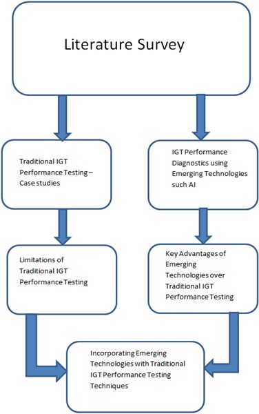 Advancing industrial gas turbine field performance testing: a review of ...