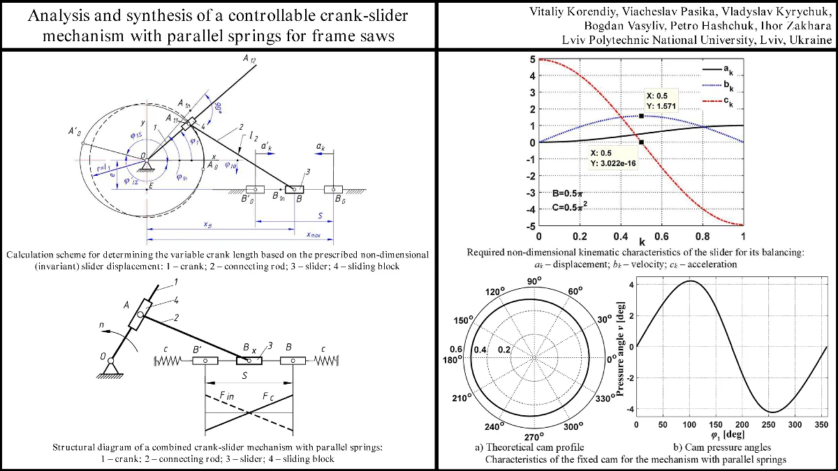 Analysis and synthesis of a controllable crank-slider mechanism with ...