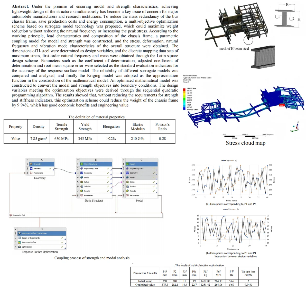Structural optimization of bus chassis frame based on proxy model - Extrica