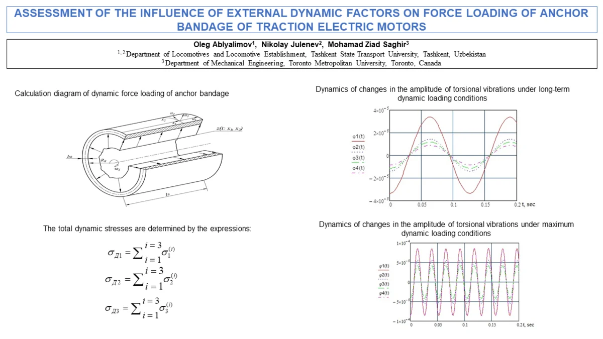 Assessment of the influence of external dynamic factors on force ...