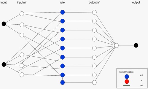 Modeling and predicting the thermal state of a transformer through an ...