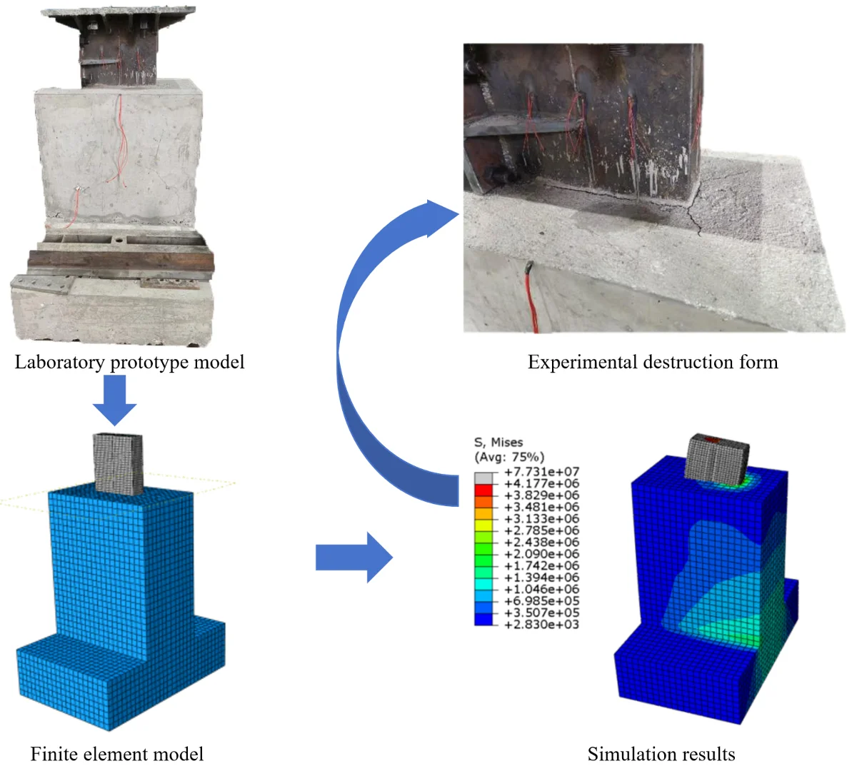 Fatigue performance analysis and reinforcement measures for foundation ...