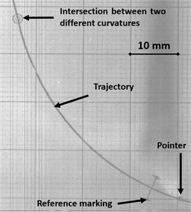 Development of a tool centre point tracker for performance monitoring ...