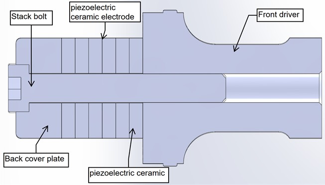Numerical evaluation of horn geometry influence on VHCF ultrasonic test ...