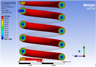 Numerical simulation of the spatial distribution of temperature fields ...