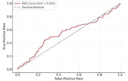 Application of predictive maintenance models for aircraft engine ...